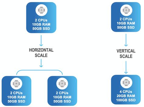 Simplifying And Scaling Your Hybrid And Multicloud Deployment Strategies With Gigaspaces V155