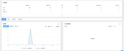 django vue nginx frp搭建漫画网站之接入谷歌统计和百度统计（三） 百度统计代码 nginx csdn博客