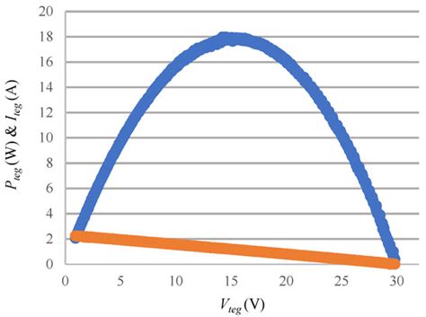 Applied Sciences Free Full Text Applying A Multiple Input Single Output Interleaved High