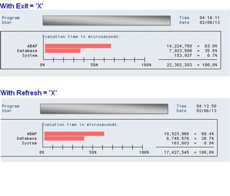 Solved Code For Refresh Icon In Alv Report Sap Community