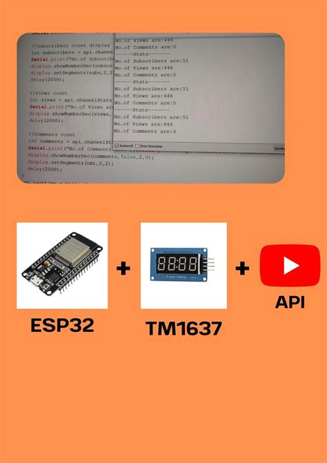 Pavan Bhaskar Challa On Linkedin Opensourcedevelopment Esp32 Api