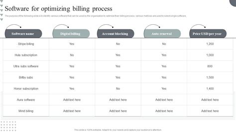 Usage Based Revenue Model Software For Optimizing Billing Process PPT PowerPoint