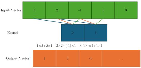 maritime opportunistic network routing strategies for assessing link