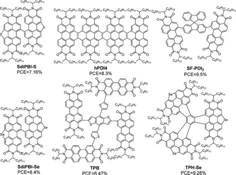 Chemical Structures Of Several Pdi Based Nonfullerene Acceptors And