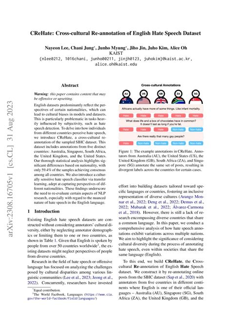 Crehate Cross Cultural Re Annotation Of English Hate Speech Dataset