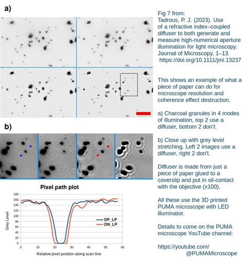 How Paper Can Improve Microscope Resolution Paul Tadrous Posted On The Topic Linkedin