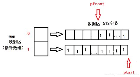 c stl deque容器 std dequee的扩容 csdn博客