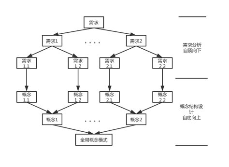 数据库设计 逻辑设计 Sundaoxing 博客园
