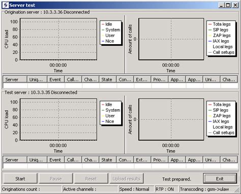 Astertest Asterisk Stress Testing Tool