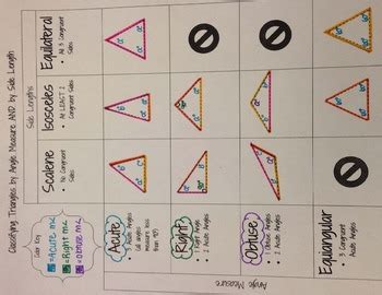Classifying Triangles Graphic Organizer By Madison Parker TPT