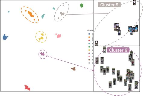 Adaptive Intra Class Variation Contrastive Learning For Unsupervised Person Re Identification
