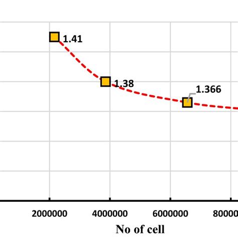 mesh refinement test for the isolated condition download scientific