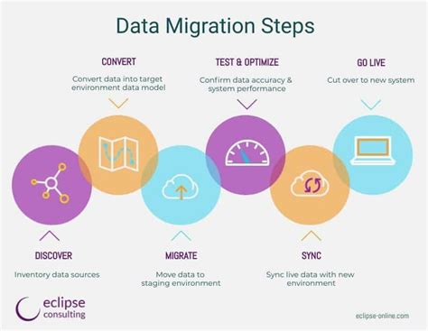The complete guide on software development time estimation