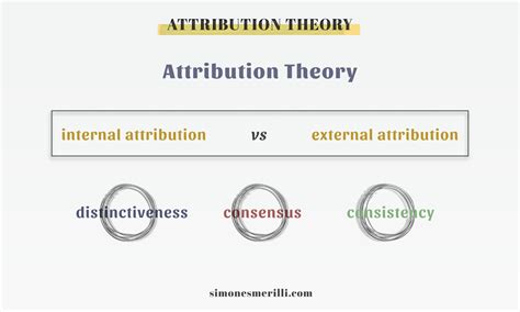 Attribution Theory The Way We Make Judgments