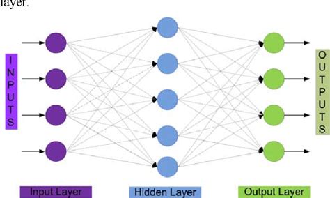 figure 1 from finger movement pattern recognition method using