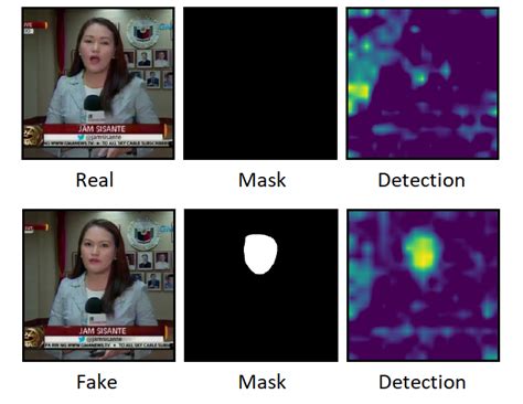 github wbiscuits learning self consistency for deepfake detection