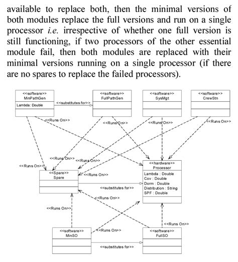 Class Diagram For Mas With Reconfiguration Download Scientific Diagram