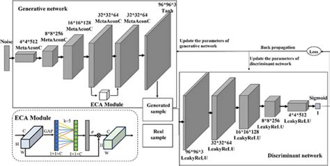 Surface Defect Detection Method Of Aluminium Alloy Castings Based On