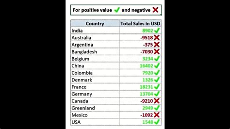 excel tricks conditional formatting with symbol