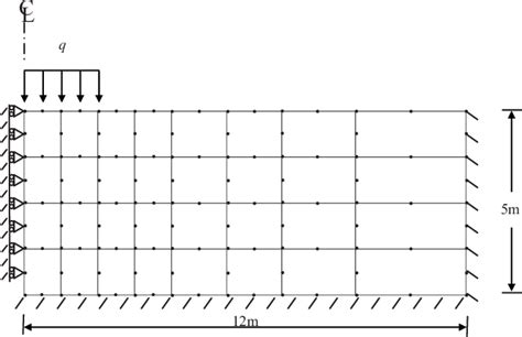 Figure 1 From Return Mapping Algorithms And Stress Predictors For