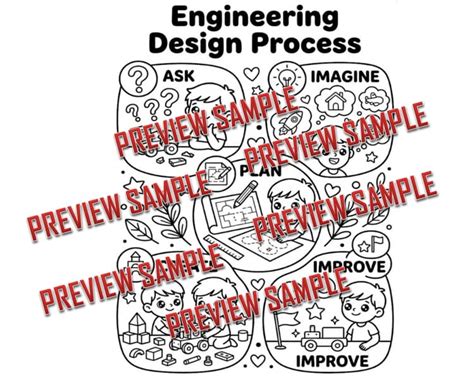 Stem Engineering Practices And Design Proces Poster One Page Stem Learning
