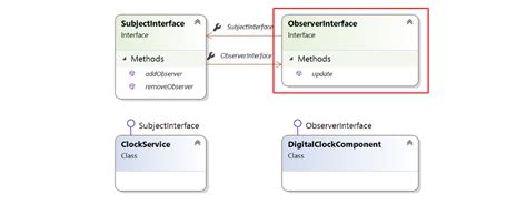 如何使用 Typescript 實現 Observer Pattern 點燈坊