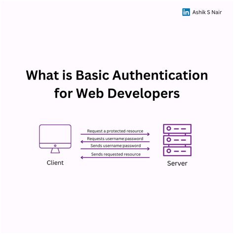 What Is Basic Authentication For Web Developers Ashik S Nair Posted