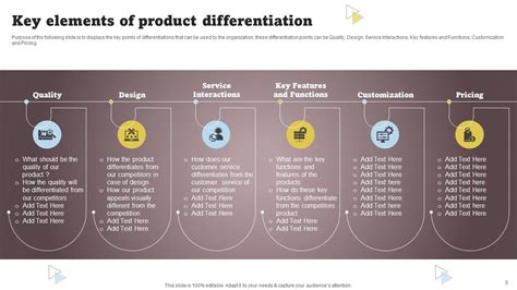 Product Differentiation Powerpoint Ppt Template Bundles Strategy Md Ppt Slide
