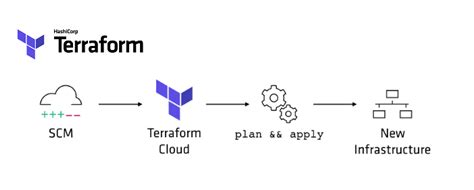 Unit Testing Terraform Cdk Resources And Stacks With Typescript And