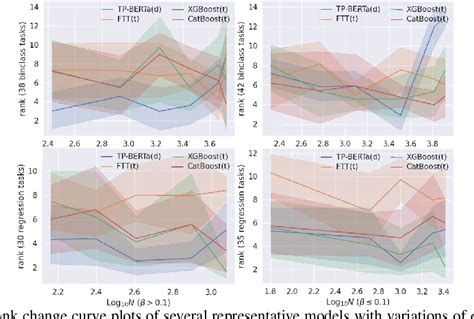 figure 5 from making pre trained language models great on tabular