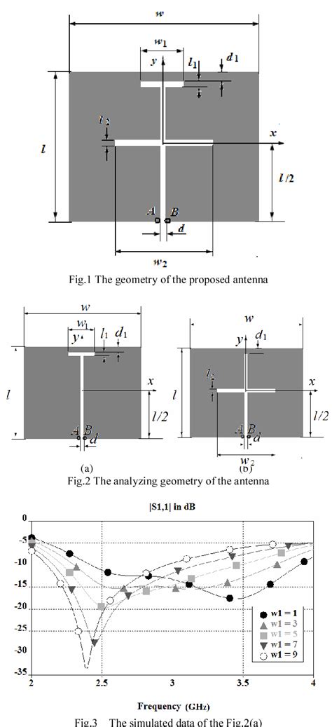 A Planar Antenna With Very Wide Impedance Bandwidth Semantic Scholar