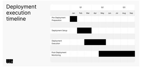 Custom Software Deployment 10 Best Practices And Strategies Webgamma