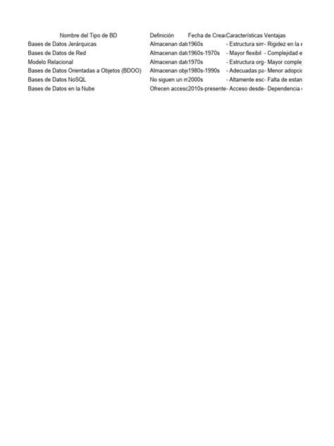cuadro comparativo pdf bases de datos no sql