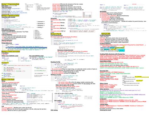AB Cheat Sheet Seminar Programming Basic Data Types Type Conversion Convert To
