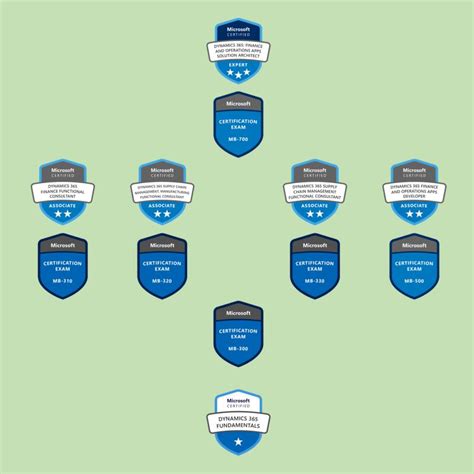 Damian Siwek On Linkedin Microsoft Dynamics365 D365 Msdyn365 Certification D365fo