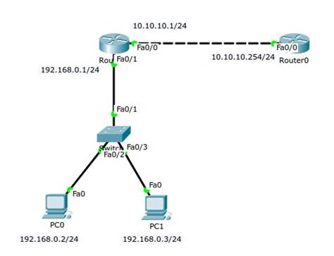 Cara Setting Dynamic NAT Di Cisco Linux Open Source