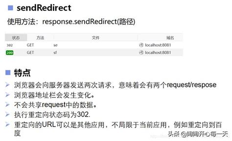 javaweb response 获取响应正文内容 一篇文章弄懂request和response（建议收藏复习） csdn博客
