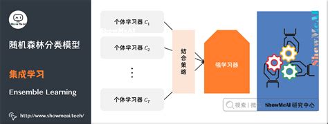 图解机器学习算法7 随机森林分类模型详解（机器学习通关指南·完结）随机森林模型 Csdn博客
