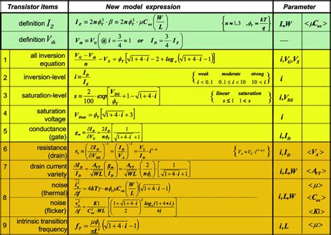 Color Online I Based Most Parameter Set Download Scientific Diagram