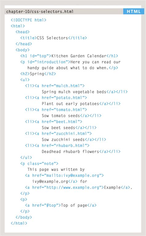 Css Introduction