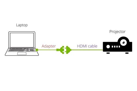 How To Connect Hdmi To Hp Laptop To Projector Okesmallbusiness