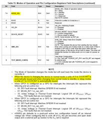 TCAN CAN Communication Stuck And CAN High And Low Pin Voltage Low Interface Forum