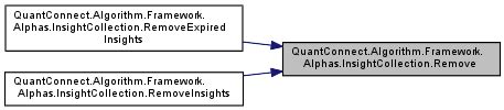 Lean QuantConnect Algorithm Framework Alphas InsightCollection Class Reference