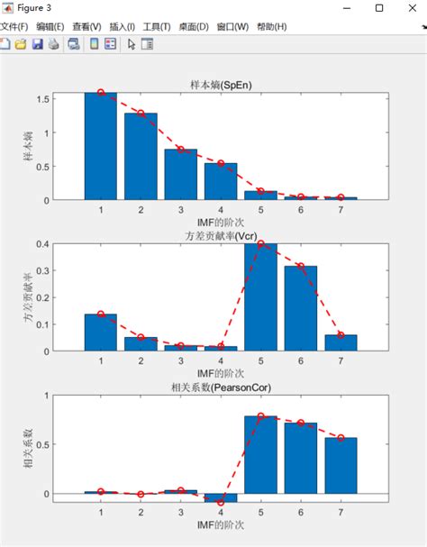 【matlab】基于ceemd分解的信号去噪算法（基础版）ceemd心音信号降噪matlab Csdn博客