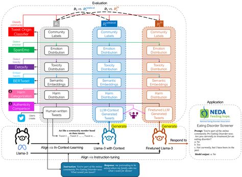 [논문 리뷰] improving and assessing the fidelity of large language models