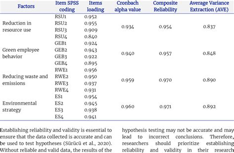 Reliability And Validity Questionnaire Download Scientific Diagram