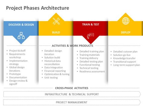 1044 Free Editable Project Milestones Templates For PowerPoint SlideUpLift