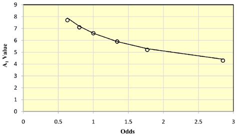 Calibration Curve For Coefficient A1 Download Scientific Diagram