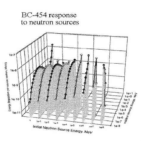 mcnp calculations compared with experimental data download