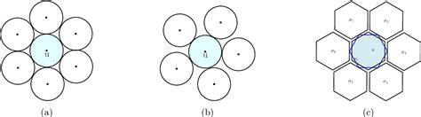 figure 1 from online dominating set and coloring for geometric